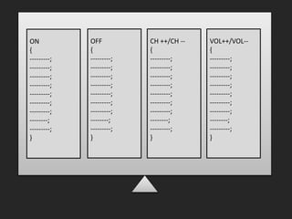 Functions in C - Programming | PPT