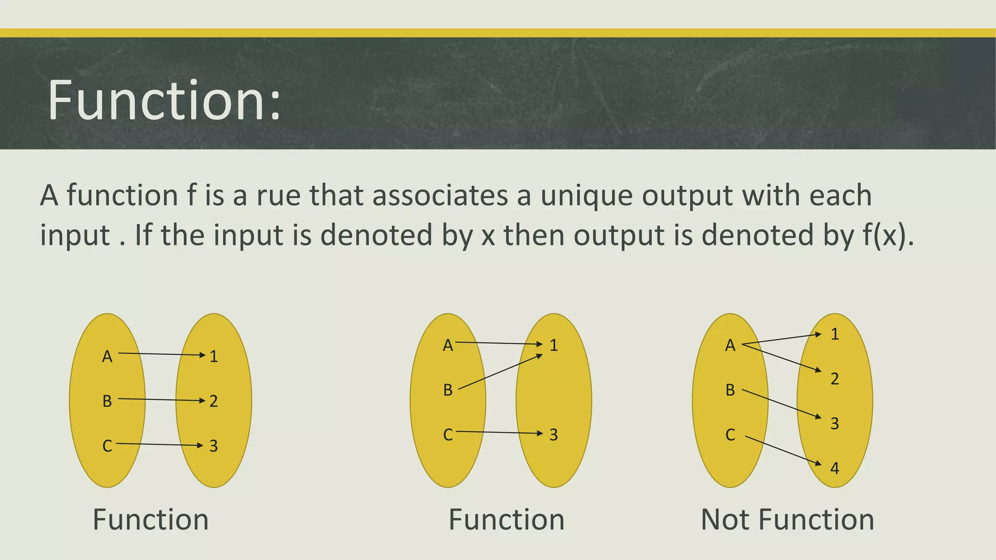 Function presentation | PPT