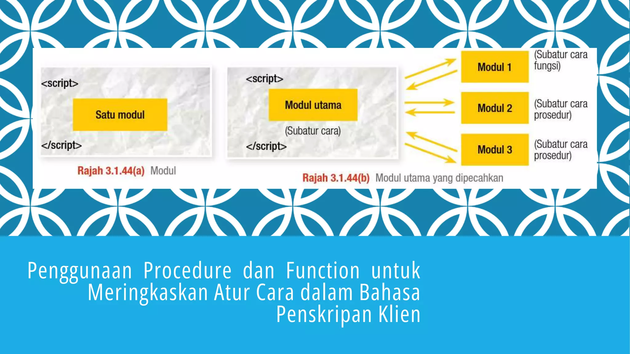 FUNCTION & PROCEDURE +TATASUSUNAN.pptx