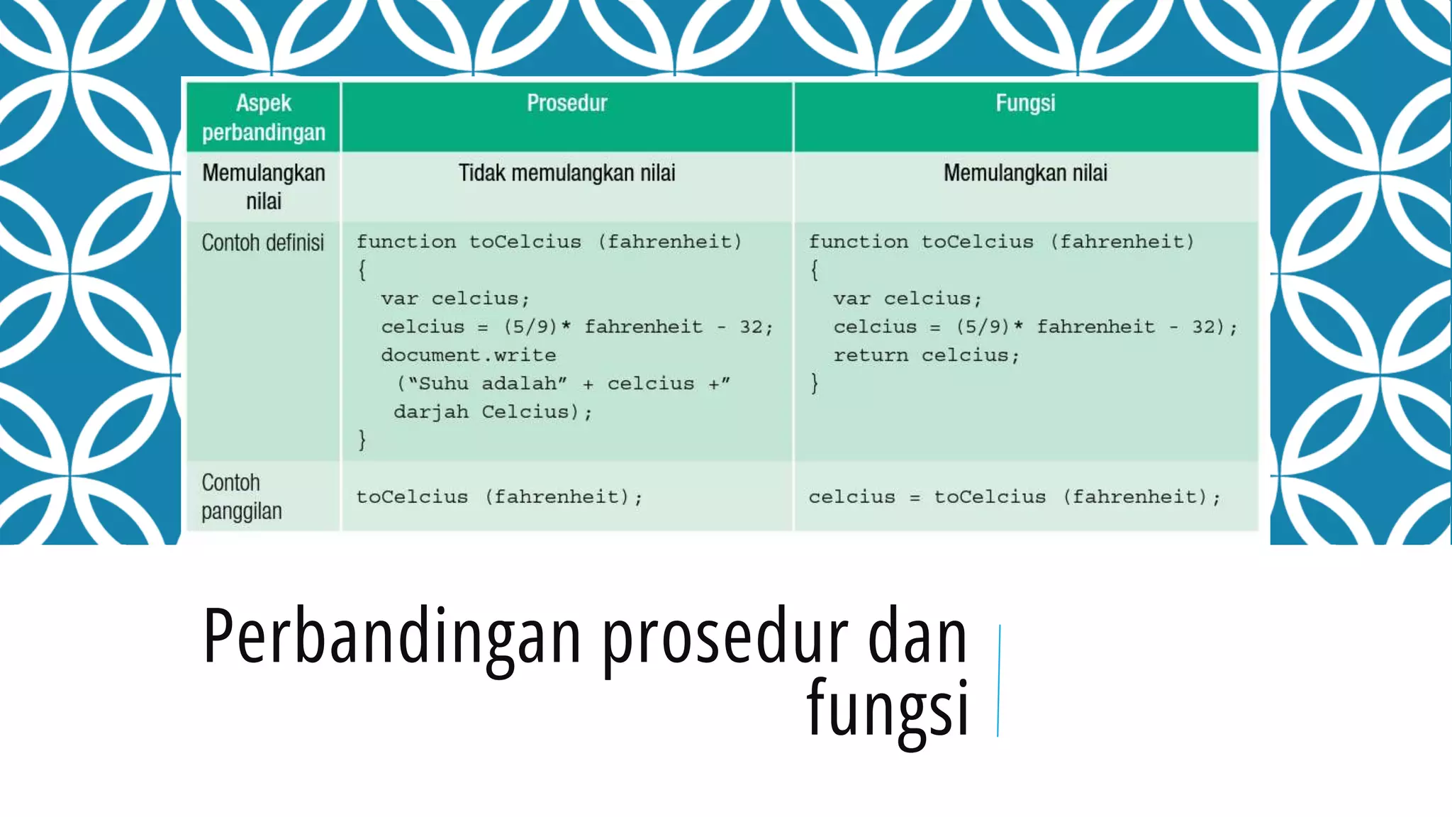 FUNCTION & PROCEDURE +TATASUSUNAN.pptx