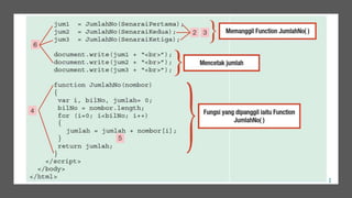 FUNCTION & PROCEDURE +TATASUSUNAN.pptx