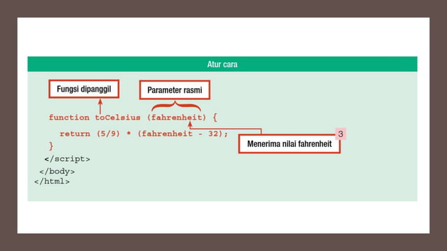 FUNCTION & PROCEDURE +TATASUSUNAN.pptx
