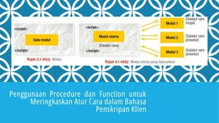 FUNCTION & PROCEDURE +TATASUSUNAN.pptx