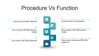 Function Procedure Trigger Partition Pdf