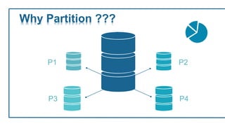 Function Procedure Trigger Partition Pdf