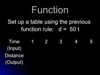 Function rules | PPT