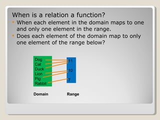 Functions | PPT