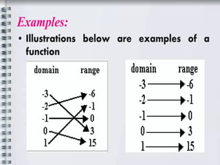 Functions in general mathematics1-1.pptx