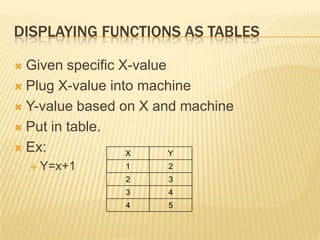 Functions | PPTX