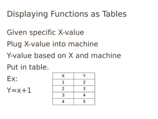 Functions | PPT