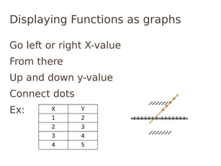 Functions | PDF