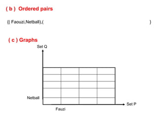 Functions | PPT | Physics | Science