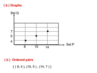 Functions | PPT | Physics | Science