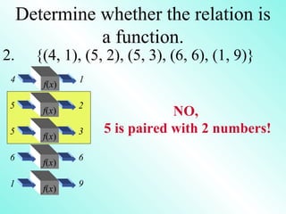 PPt on Functions | PPT