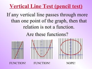 PPt on Functions | PPT