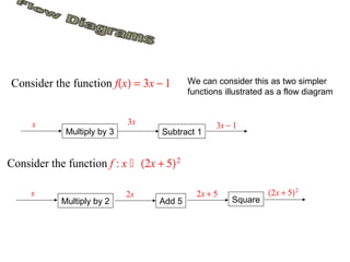 Functions | PPT