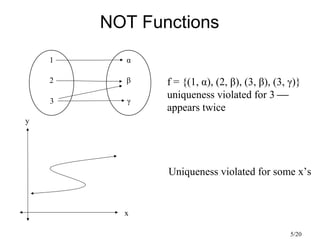 Functions | PPT