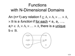 Functions | PPT