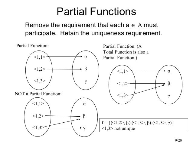Functions