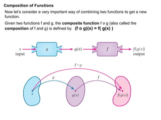 Functions by mstfdemirdag | PPT