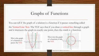 Functions | PPT