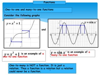 Functions | PPTX
