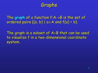 Functions | PPT