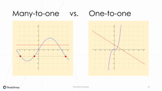 Functions | PPTX