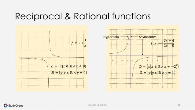 Functions