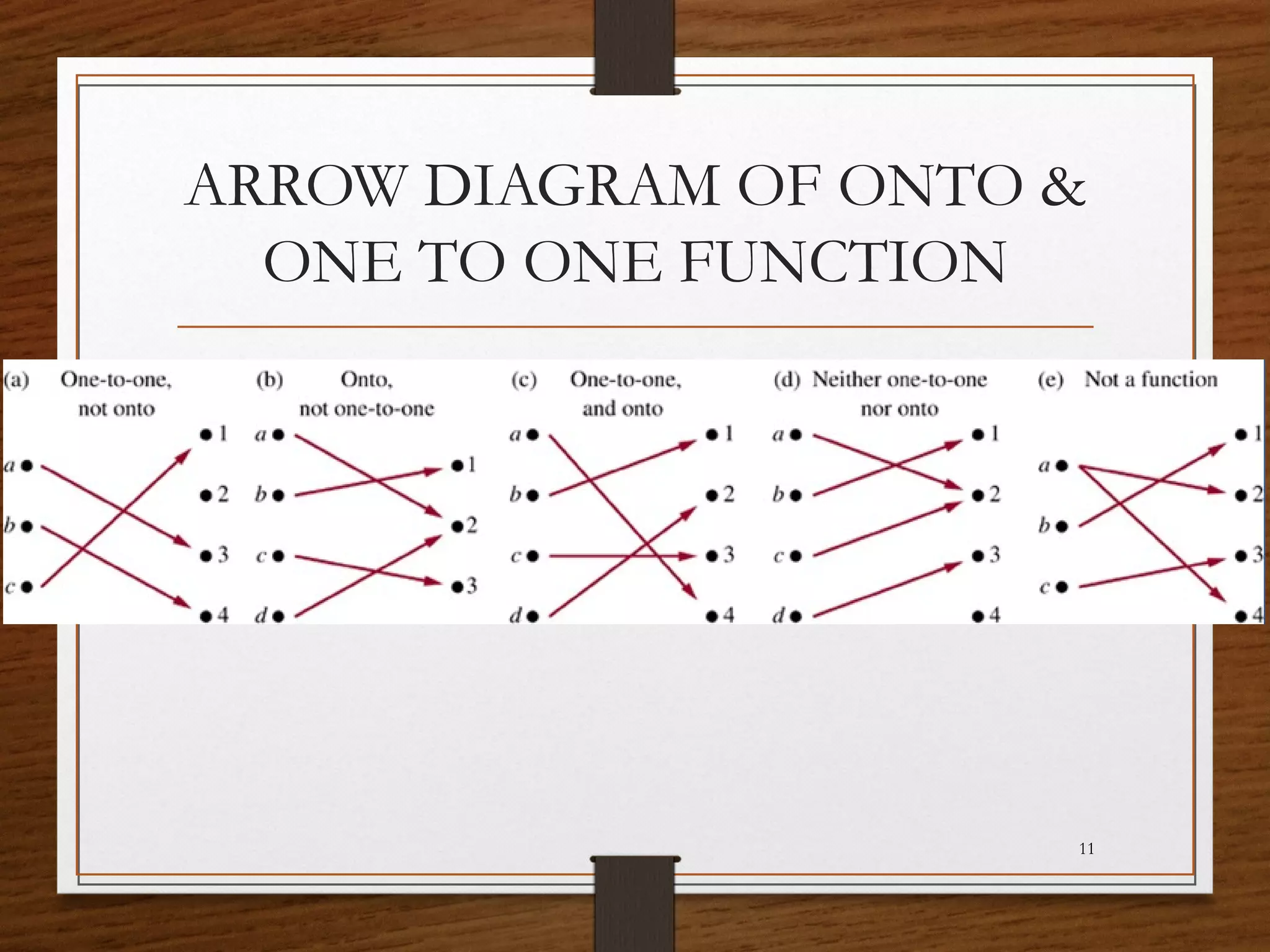 Functions in mathematics | PPT