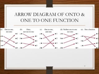 Functions in mathematics | PPT