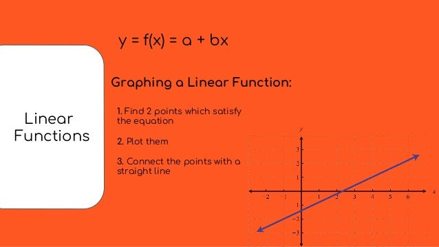 IB Math Functions