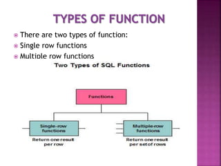 Functions | PPTX
