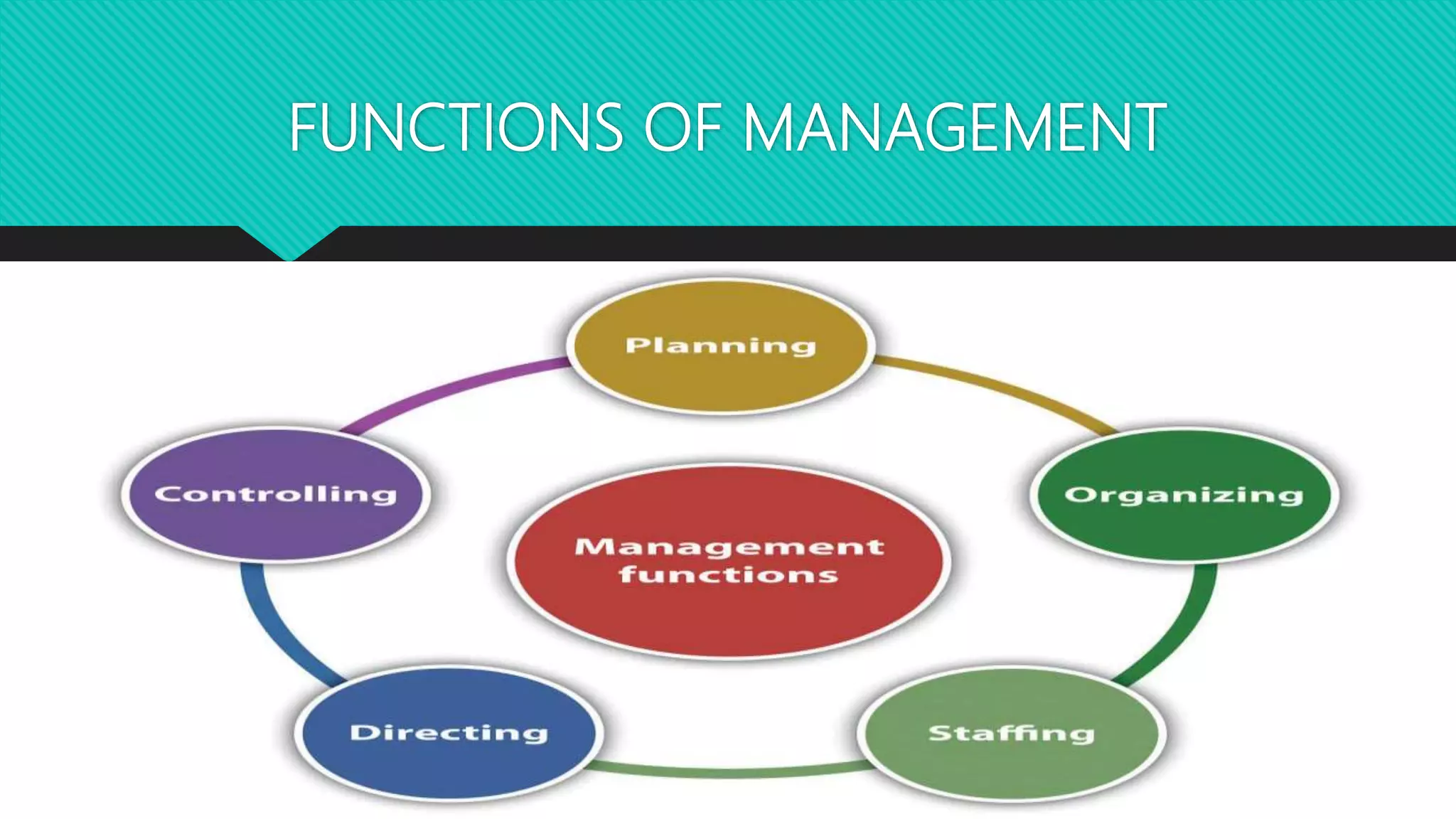 Functions of Management | PPTX