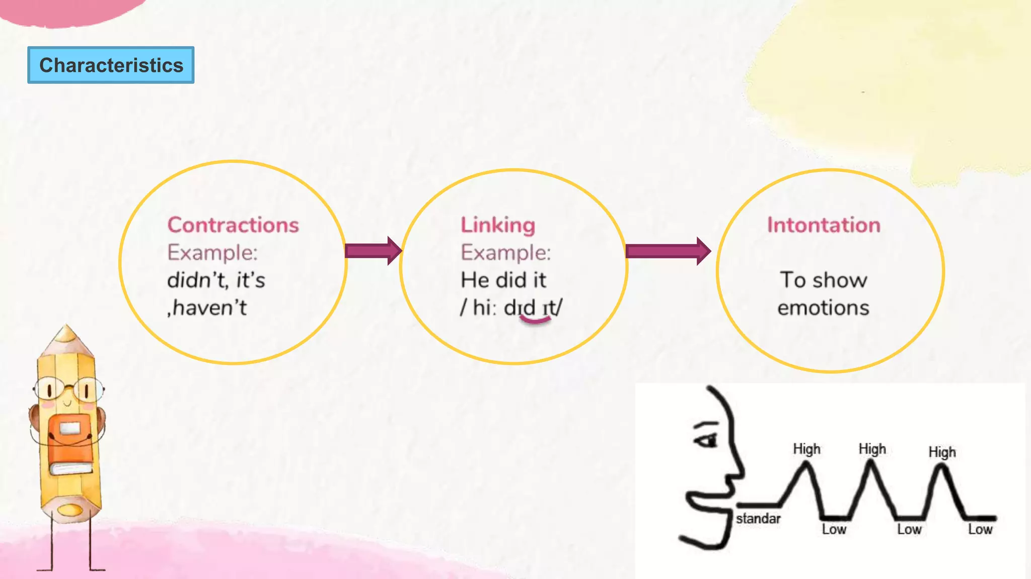 Phonology and Functions | PPTX