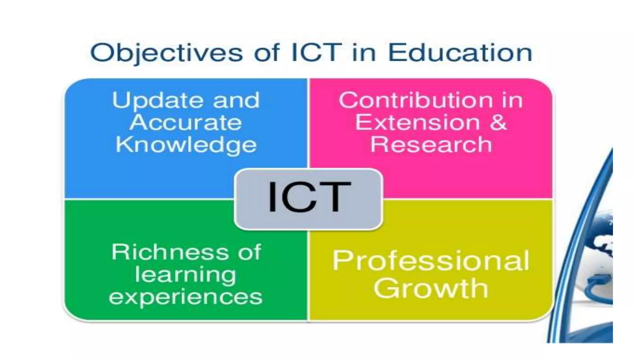 Functions, Need, Importance and application of ICT in Education | PPTX