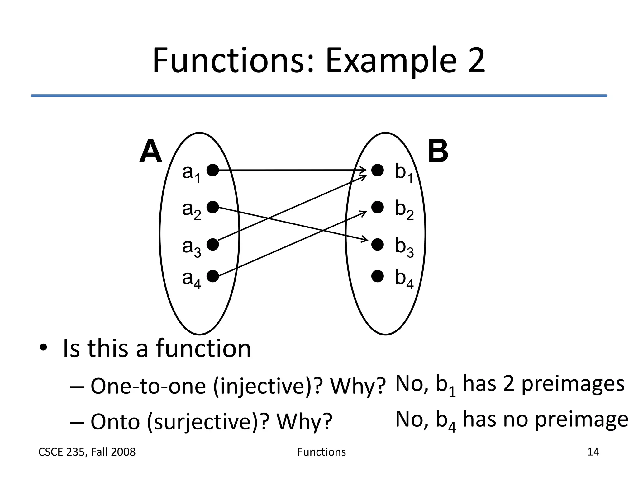 Functions Ppt Programming Languages Computing