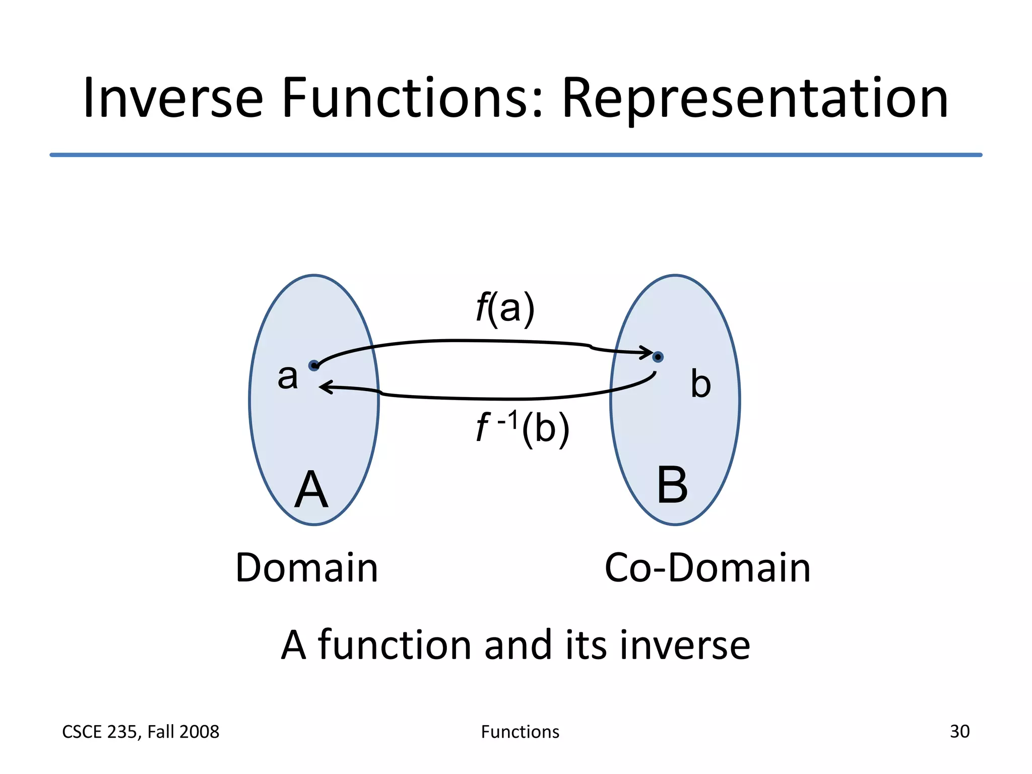 Functions | PPT