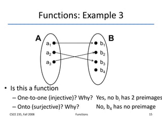 Functions | PPT | Programming Languages | Computing