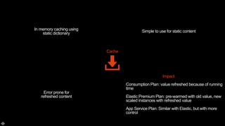 Caching inside serverless applications | PPT