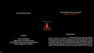 Caching inside serverless applications | PPT