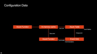 Caching inside serverless applications | PPT