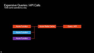Caching inside serverless applications | PPT