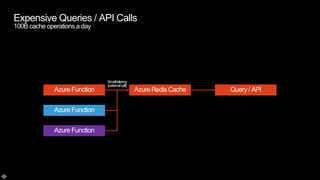Caching inside serverless applications | PPT