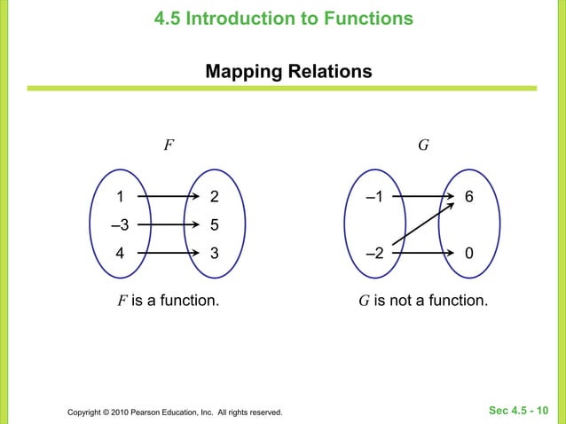 functions.ppt