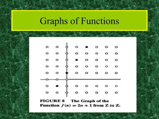 Functions.ppt