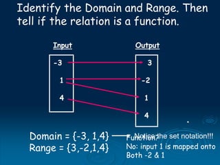 Functions.ppt | Maps & Navigation
