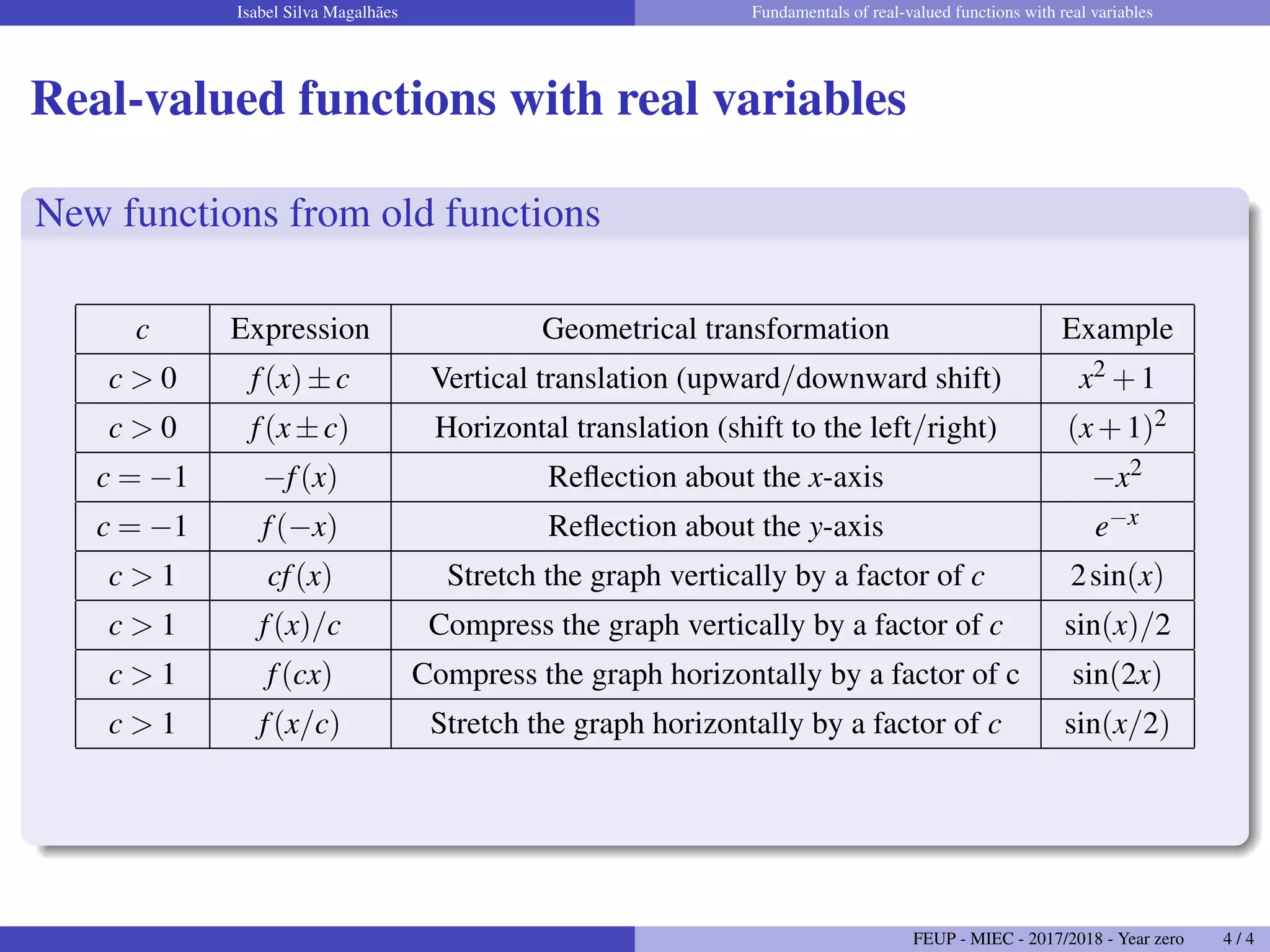 functions.pdf