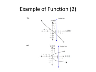 Functions.pdf | Physics | Science