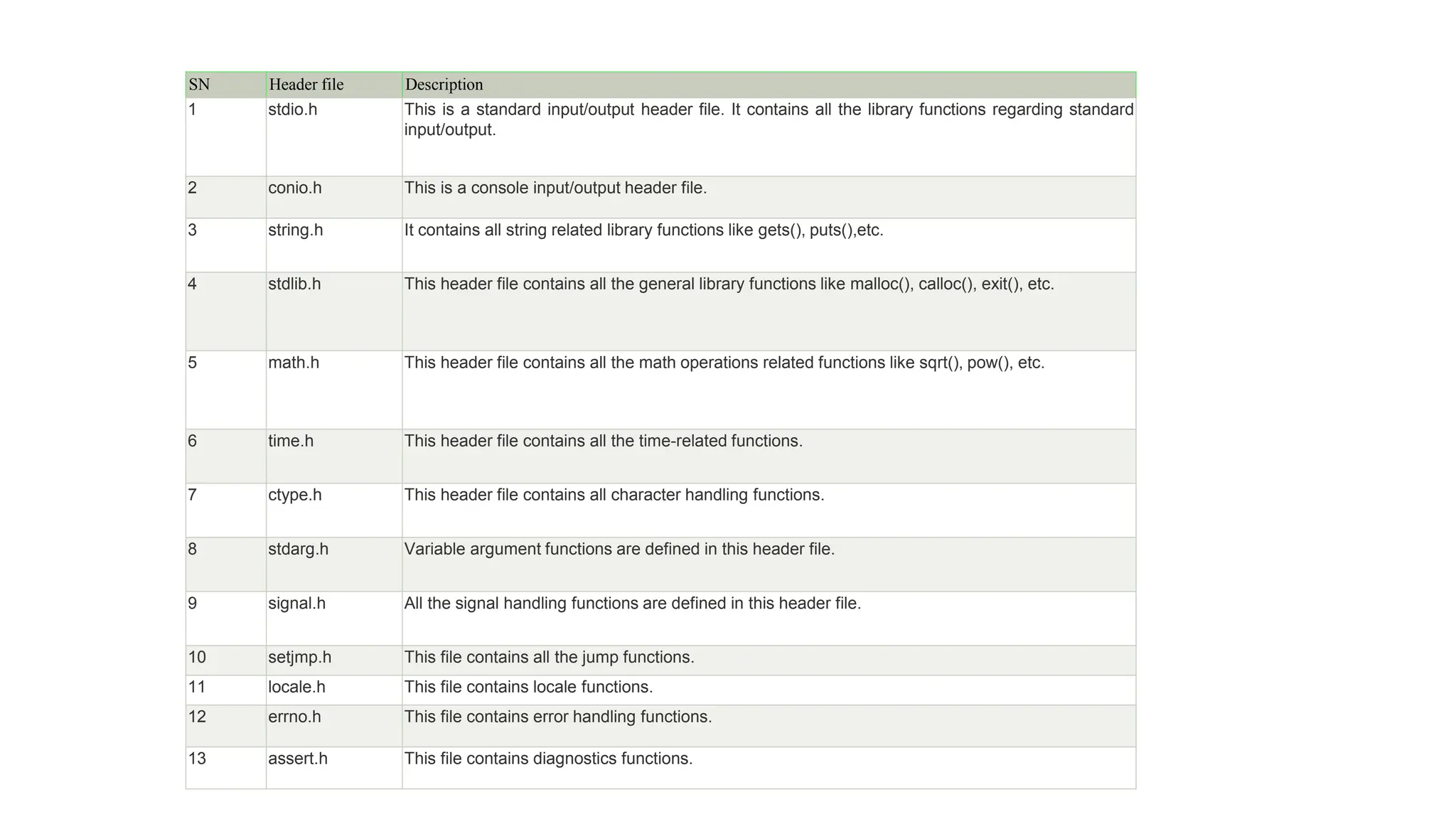 Functions In Cprogramming Of Engineering Pptx